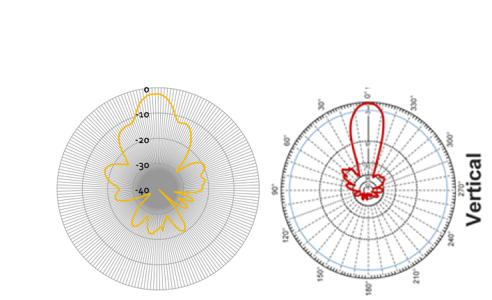 Marquette Antenna Range
